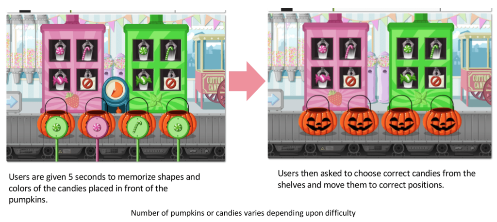 Japanese brain training gym “Brain Fitness” announces CogniFit in their ...