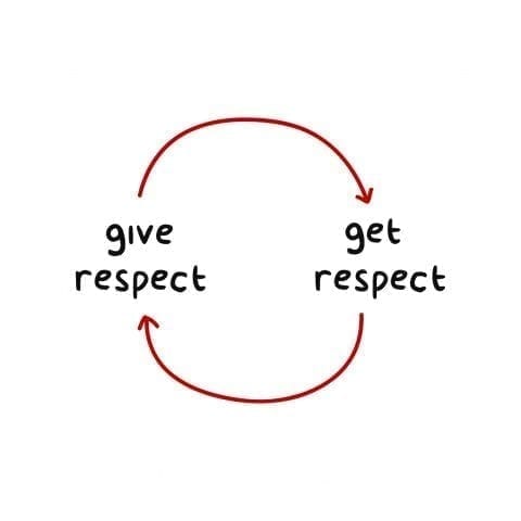 Respect: What is it, types, examples, learn and teach respect