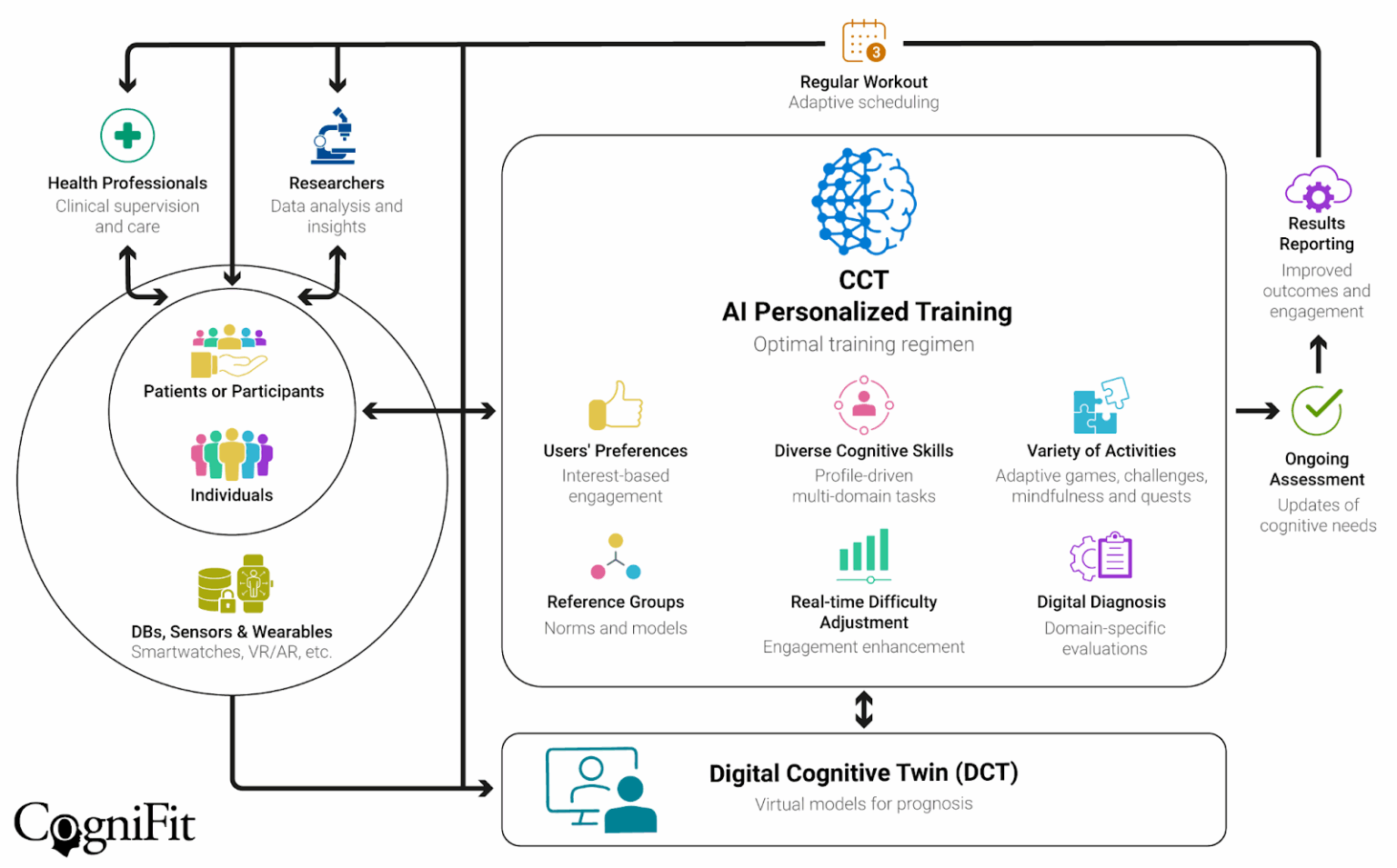 Your Brain’s Digital Twin: How AI Could Transform Mental Health and ...