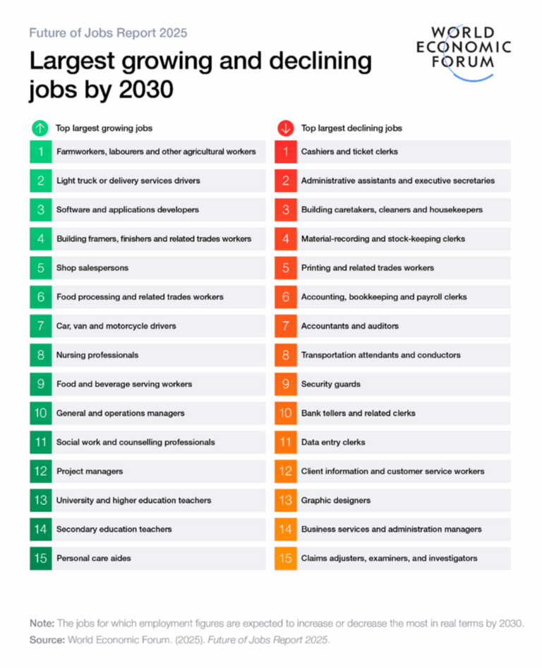 Future of Jobs: Why Cognitive Skills Will Shape the Careers of Tomorrow ...