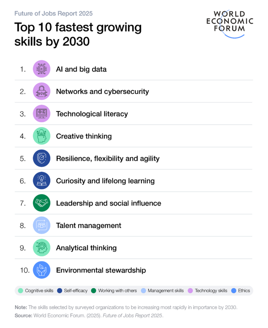 Future of Jobs: Why Cognitive Skills Will Shape the Careers of Tomorrow ...